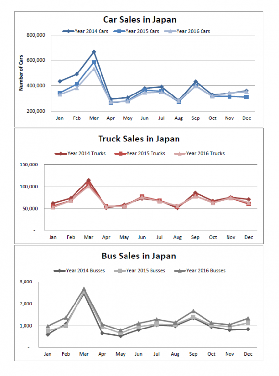 motor_vehicle_sales_charts_-_2016