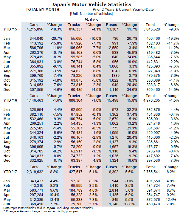 motor_vehicle_sales_worksheet_-_2017