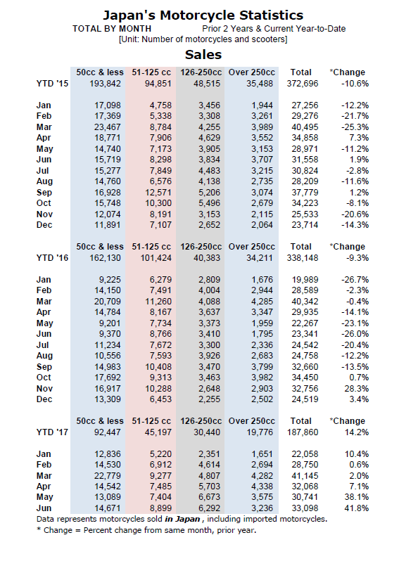 motorcycle_sales_worksheet_-_2017