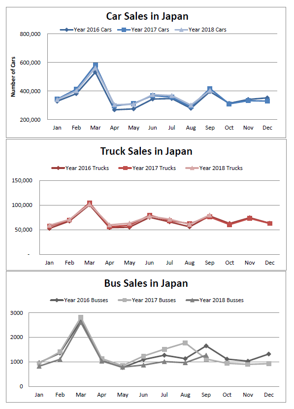 motor_vehicle_sales_graphs_-_2018