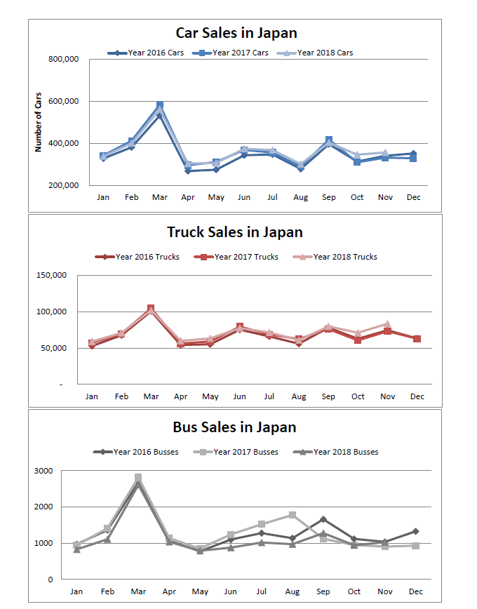 motor_vehicle_sales_graphs_-_2018