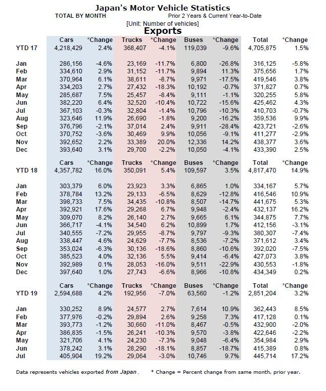 motor_vehicle_export_worksheet_-_2019