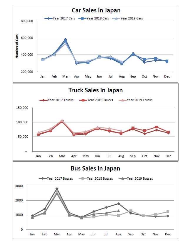 motor_vehicle_sales_graphs_-_2020