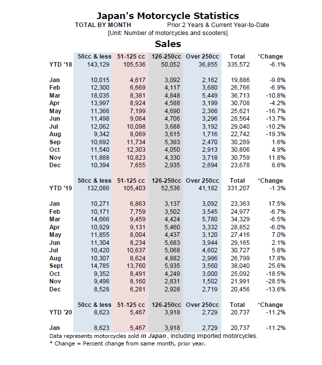 motorcycle_sales_worksheet_-_2020