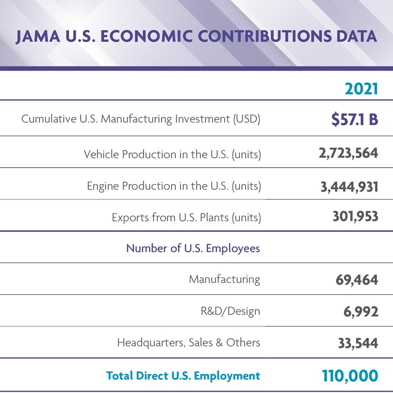 JAMA Members Celebrate 40 Years of Manufacturing Excellence